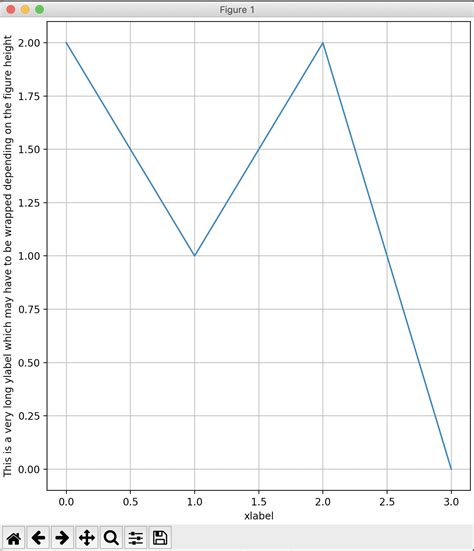 constrained layout and tight layout vertical auto sizing breaks on