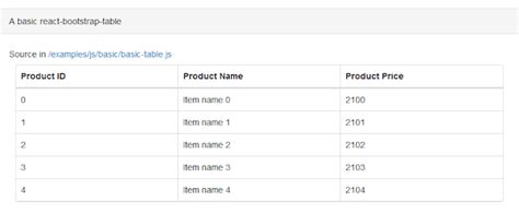sử dụng react bootstrap table trong reactjs tuantvk