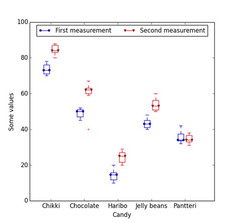 github vzhikserg groupedboxplots template for creation of boxplots