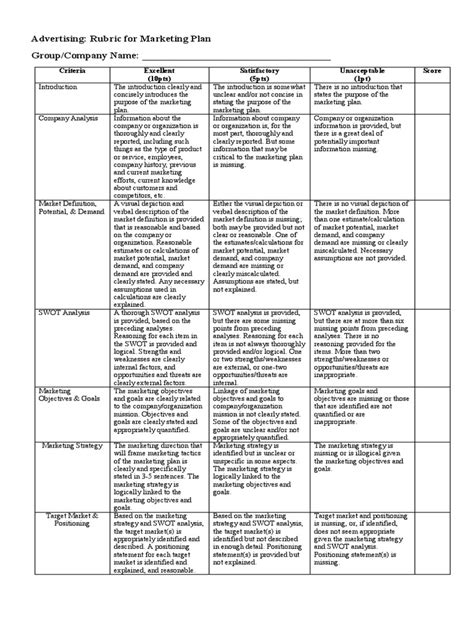 Advertising Marketing Plan Rubric Swot Analysis Cognitive Science