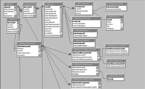 data transformations cidoc crm