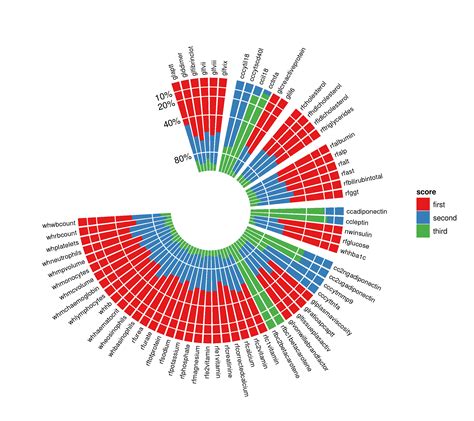 javascript chartjs can interior of polar area chart be