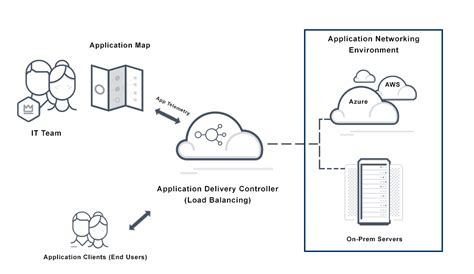 what are application maps definition and related faqs avi networks