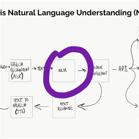 what is natural language understanding nlu vux world