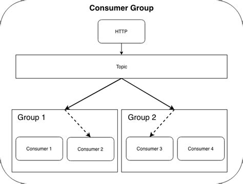event driven microservices with spring cloud stream using rabbitmq