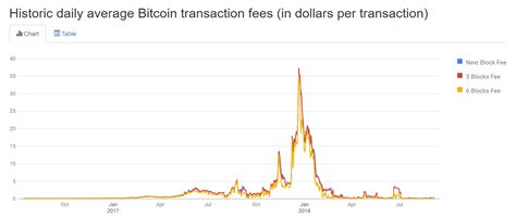 blockchain scalability bitcoin scalability bitcoin scalability