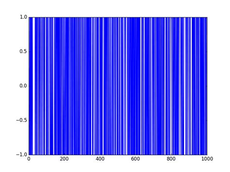 a gentle introduction to the random walk for times series