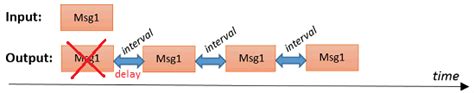 node red contrib msg resend node node red
