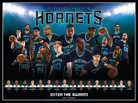 Charlotte Hornets Lineup 2024 Dian Kathie