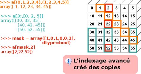 numpy calcul vectoriel en python — python scientifique