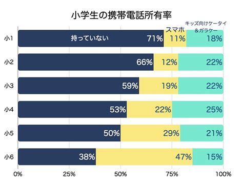 √100以上 スマホ 持ってない いじめ 118725 スマホ 持ってない いじめ