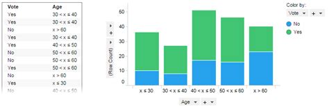 creating a 100 stacked bar chart