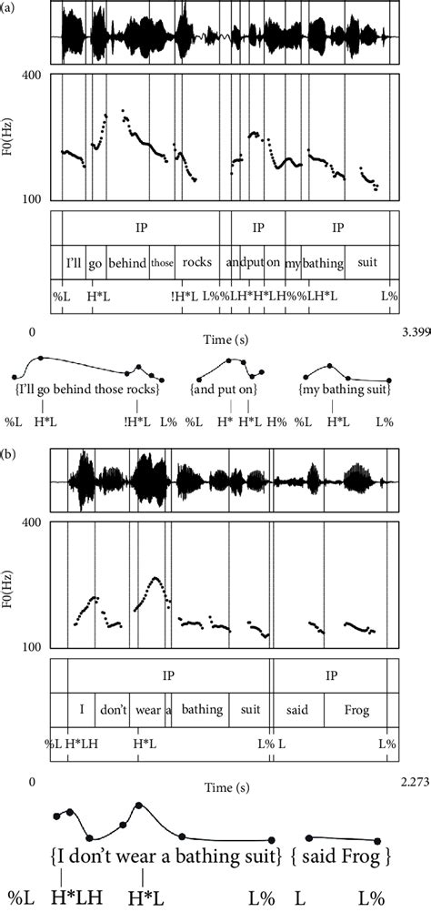1 Speech Waveforms F0 Tracks And Stylized Pitch Contours Of The