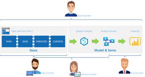 simplify data analytics with azure synapse adatis