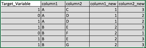 pandas how to recode the categorical variable to ordinal