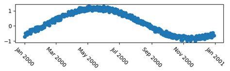 python how to move a tick s label in matplotlib stack