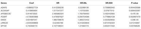 Frontiers Prognostic Value Of A Stemness Index Associated Signature