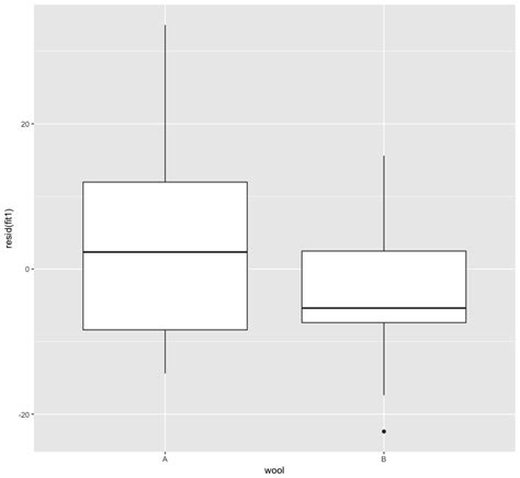 lme4 nlme plotting the influence of the second factor