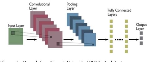 Figure 1 From Image Based Plant Disease Detection Model Using