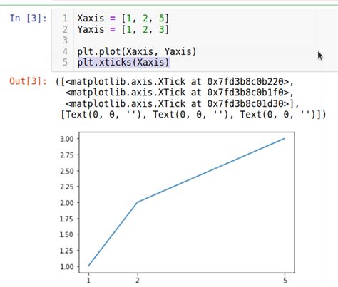 python variable xaxis gap matplotlib stack overflow