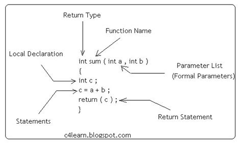 example of variable declaration and definition in c certify letter