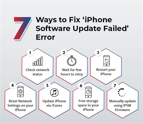 7 Ways To Fix ‘iphone Software Update Failed Error
