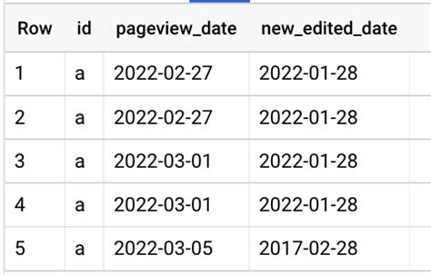 datetime partition over by date for a period of time sql bigquery