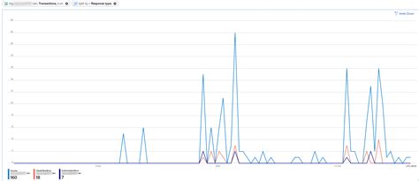 eventgrid triggered python azure function