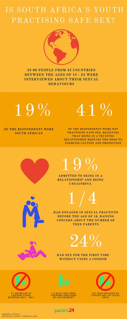 Infographic Is South Africas Youth Practising Safe Sex Life