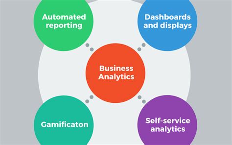 What Is Business Analytics And Why Use Business Analyze