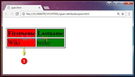 html tutorial span attribute in html html5 html code html form