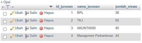membuat grafik batang dari database mysqli dan php dengan chart js