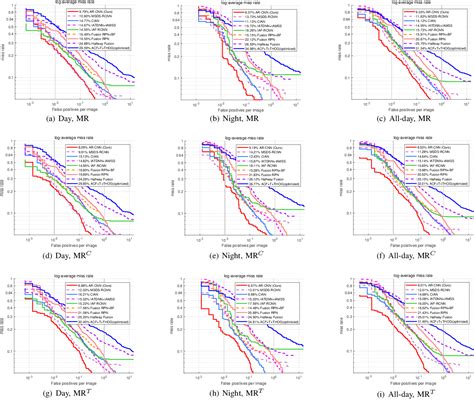 Figure 10 From Weakly Aligned Feature Fusion For Multimodal Object