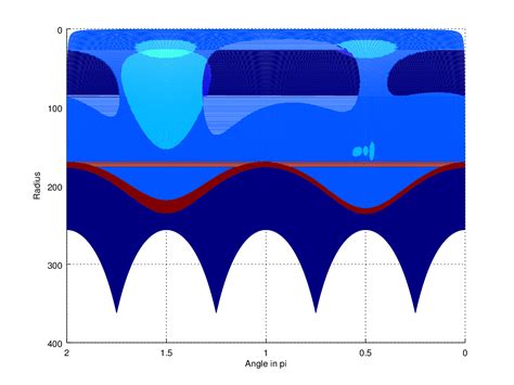 [best answer] matlab extract image in polar representation from cartesian