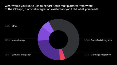 results of the first kotlin multiplatform survey the kotlin blog