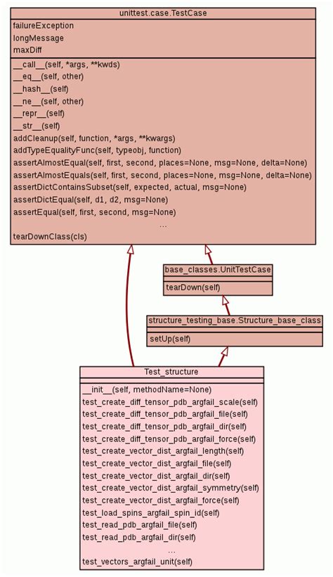 test suite unit tests prompt test structure test structure