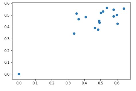 using tensorflow s cnn vs sklearn s decision tree