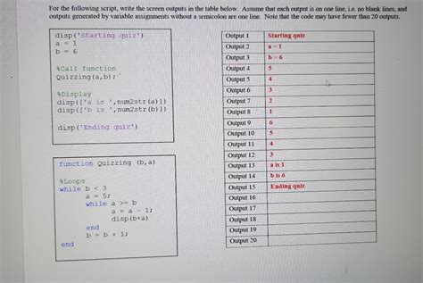 solved for the following script write the screen outputs in
