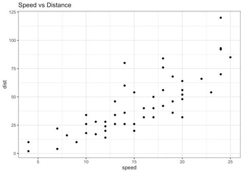 how to make title bold in ggplot2 data viz with python