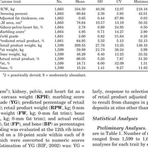 Descriptive Statistics For Carcass Traits Of Purebred And Composite