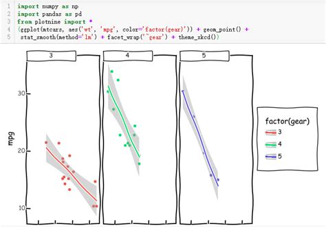 python可视化43 plotnine≈r语言ggplot2 知乎