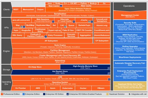 hazelcast imdg reference manual