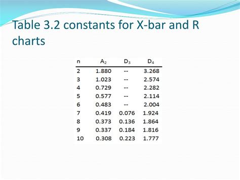 ppt x bar and r charts powerpoint presentation free download id