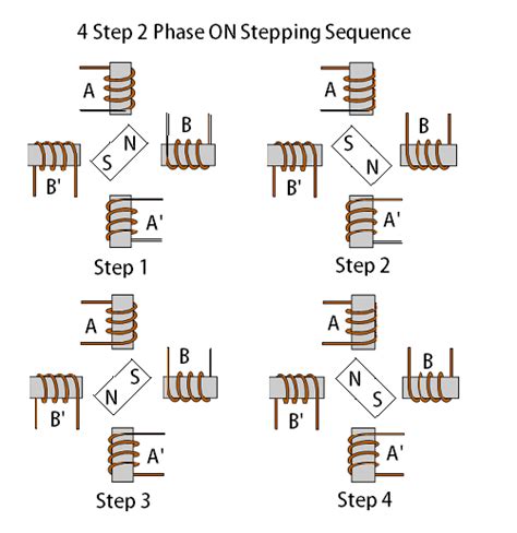 stepper motors introduction and working principle embedjournal