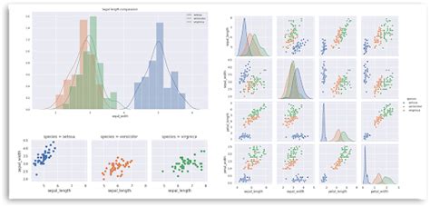 python visualization libraries you should know in 2020 and how to use