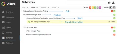 integration of allure report with selenium and testng qa