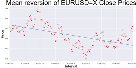 python how do i plot a standard deviation error line