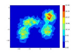 python overly patches which represent the significants