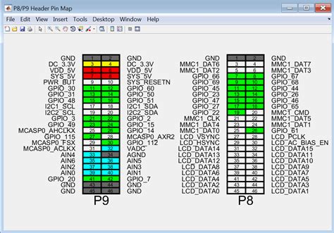 use the beaglebone black gpio pins as digital inputs and outputs