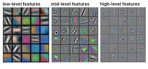 convolutional neural networks explained